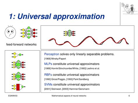 Ppt Tutorial Mathematical Aspects Of Neural Networks Powerpoint