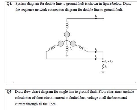 solved q4 system diagram for double line to ground fault is