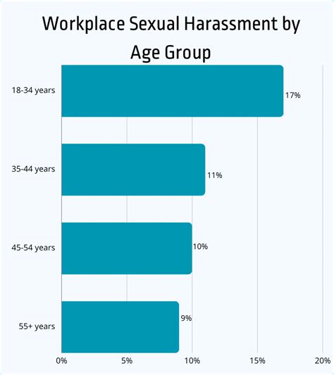 70 Sexual Harassment At Workplace Statistics [2025]