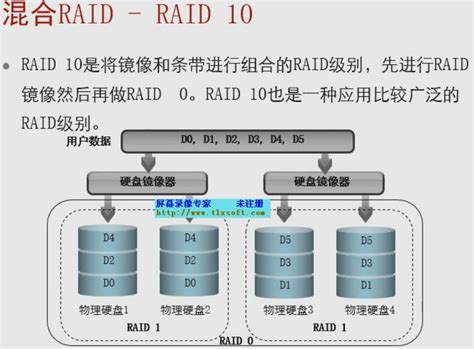 raid技术 数据可靠性技术 raid可靠性 csdn博客