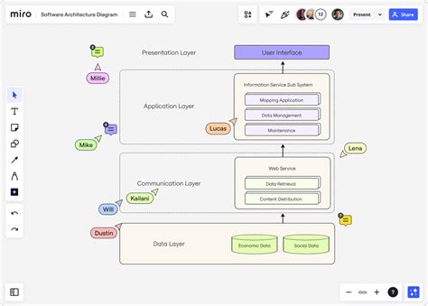 Diagram Arsitektur Sistem Contoh Dan Pengaplikasian Genspark