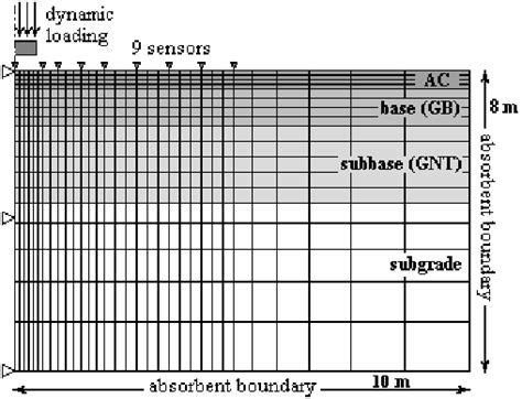 2d Axisymmetric Mesh Of 4 Layers Structure Download Scientific Diagram