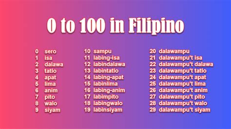 Tagalog Numbers 1 100 In Words Worksheets Printable Free Templates