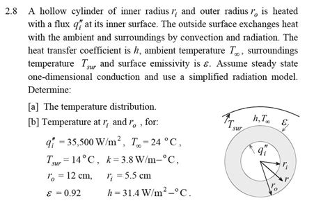 solved 2 8 a hollow cylinder of inner radius r and outer