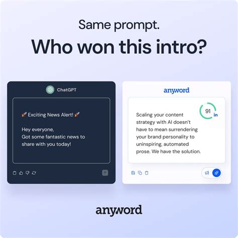 Ai Anyword Brandvoice Yaniv Makover