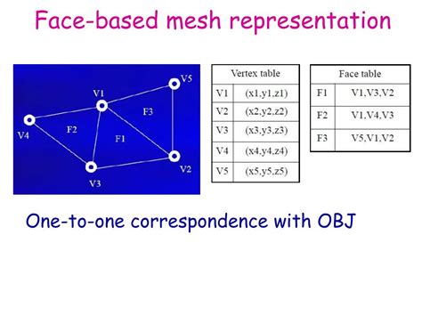 ppt data structure and algorithm powerpoint presentation free download