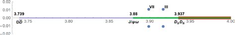 Schematic Diagram Of Pole Positions For The Flatté Like