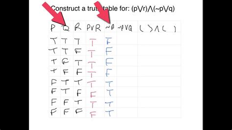 Truth Tables Game At Alexandra Hellyer Blog