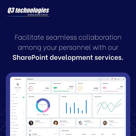 Sharepointdeveloper Sharepoint Q3technologies Softwaredevelopment Webdevelopment