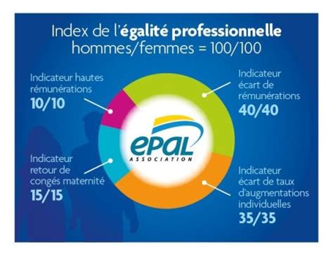 Epal Loisirs Séjours Vacances Séjours Adaptés Formationsfinistère
