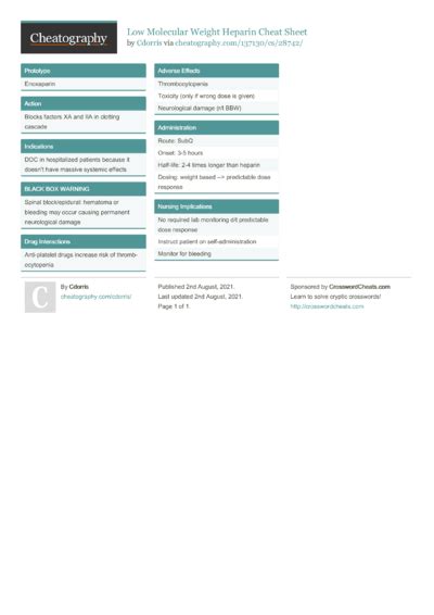 Warfarin Cheat Sheet By Cdorris Download Free From Cheatography