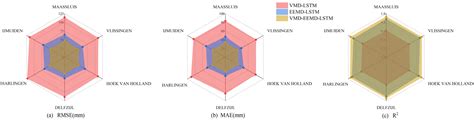 An Improved Vmdeemdlstm Time Series Hybrid Prediction Model For Sea Surface Height Derived