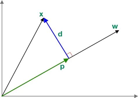 Linear Discriminant Analysis From Theory To Code A Developer Diary