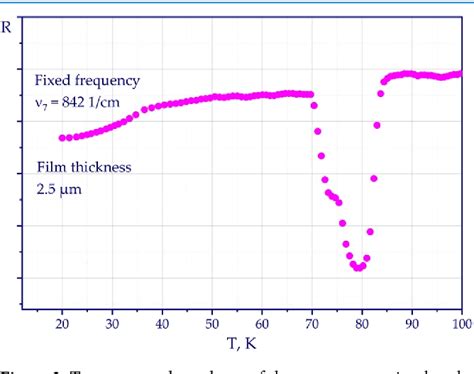 Figure 1 From Analysis Of Vibrational Spectra Of Tetrafluoroethane
