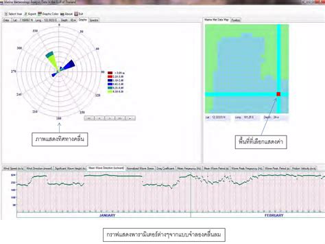 Marine Met Wave Data Analysis Example Ppt