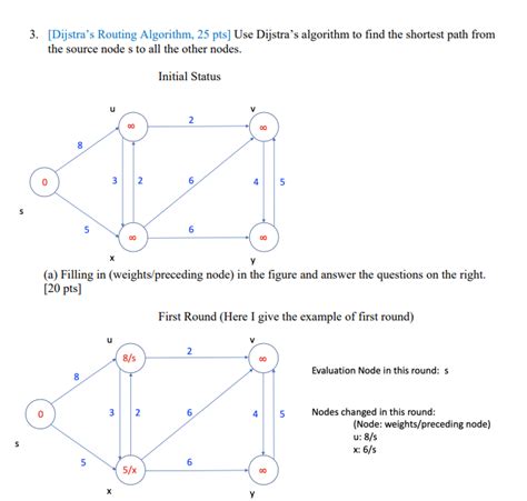 solved 3 [dijstra s routing algorithm 25 pts] use