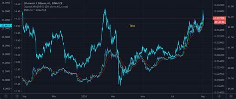 Bitcoin Overlay On Etherium For Binance Ethbtc By Cryptoholics Anonymous — Tradingview