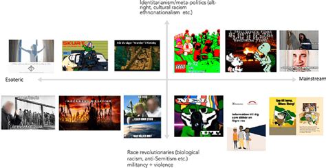 Example Of Analytical Coding In A Matrix Across Contentform 349 × 222