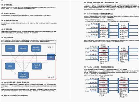 为什么现在java面试越来越难？ csdn博客