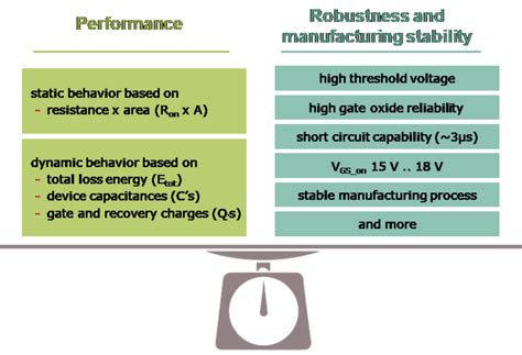 Sic Device Design Philosophy Overcoming The Challenges
