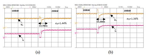 Adaptive Online Auto Tuning Using Particle Swarm Optimized Pi Controller With Time Variant