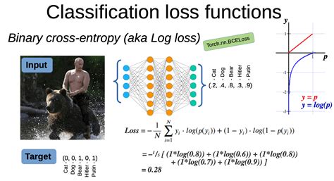 Some Of The Examples From My Cs Professor Rprogrammerhumor