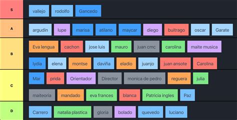 Lorerim 4 0 Traits Tierking