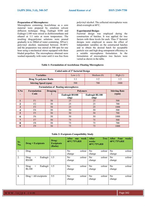 Formulation And Evaluation Of Floating Pulsatile Drug Delivery System