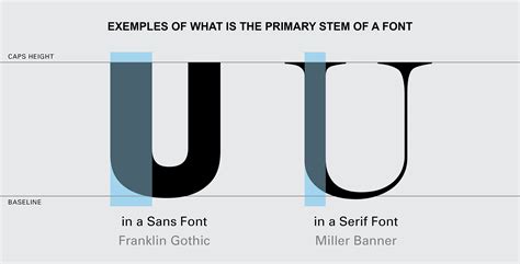 Should We Standardize The Naming Of Font Weights Typography Journal