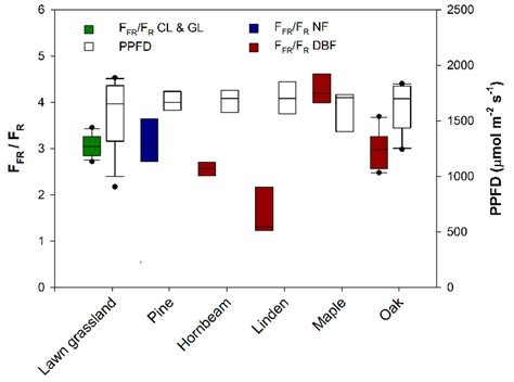 Remote Sensing Special Issue Field Spectroscopy And Radiometry