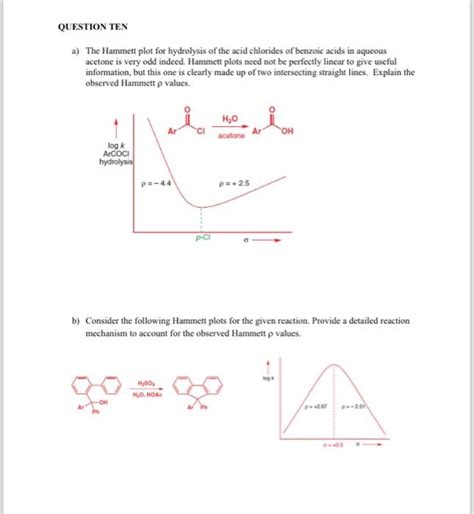 Solved A The Hammett Plot For Hydrolysis Of The Acid