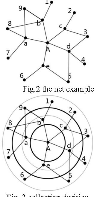 Figure 3 From A New Mpr Selection Algorithm Based On The Optimal Subset Semantic Scholar