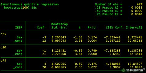 分位数回归分析quantile Regression Analysis——stata软件实现 梦特医数通