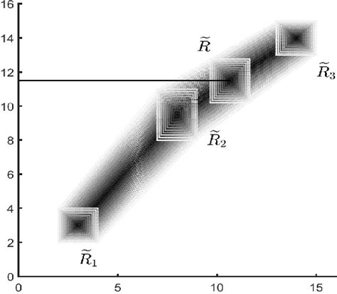 Figure 5 From Process Of Inversion In Fuzzy Interpolation Model Using