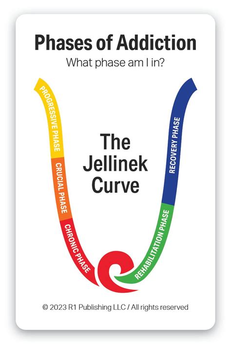 5 Phases Of Addiction — What Phase Am I In — R1 Learning