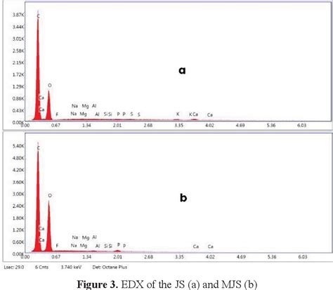 Figure 3 From Removal Of Methylene Blue By Low Cost Adsorbent Prepared