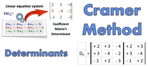 Matemáticas Con Tecnología Cramers Method Explanation 3x3