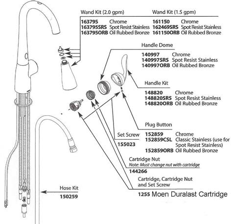 The Ultimate Guide To Understanding Moen Handheld Shower Head Parts Diagram