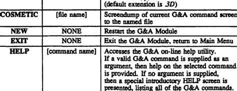 List Of I O And Control Commands In Graph And Analyze Module COMMAND