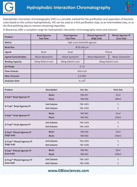 Affinity Purification Chromatography Pptx