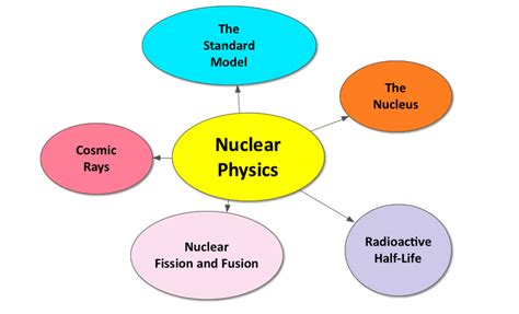 Welcome To Ck 12 Foundation Ck 12 Foundation