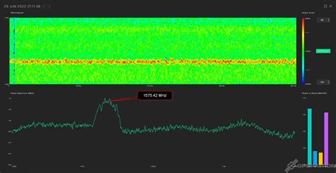 Gnss Interference In Wildlife