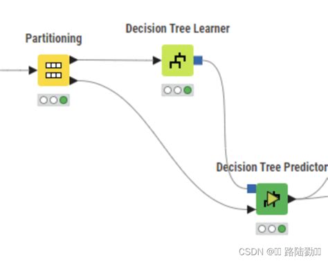 使用knime进行数据分类 knime 分类 csdn博客