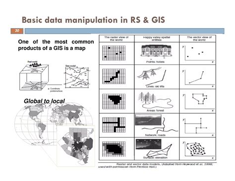 Introduction To Remote Sensing And Gis Pdf