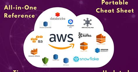 Amazon Web Services Aws Cheatsheet
