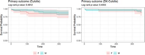 Sex Differences In Clinical Features And Outcomes In Patients With Acu