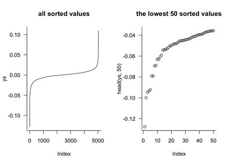 19 Implementing Risk Forecasts Financial Risk Forecasting Notebook