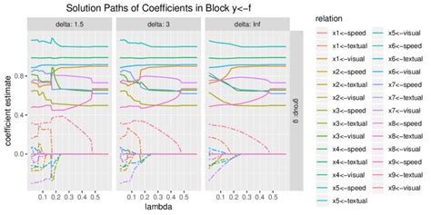 Maximum Element Of Absolute Sub Gradient Top Minimum Diagonal