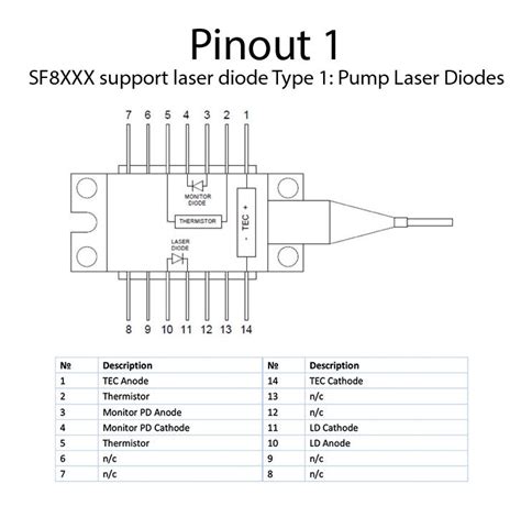 Laser Diode Pinout At Luca Swift Blog