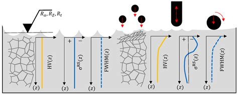 Surface Conditions After Laser Shock Peening Of Steel And Aluminum Alloys Using Ultrafast Laser